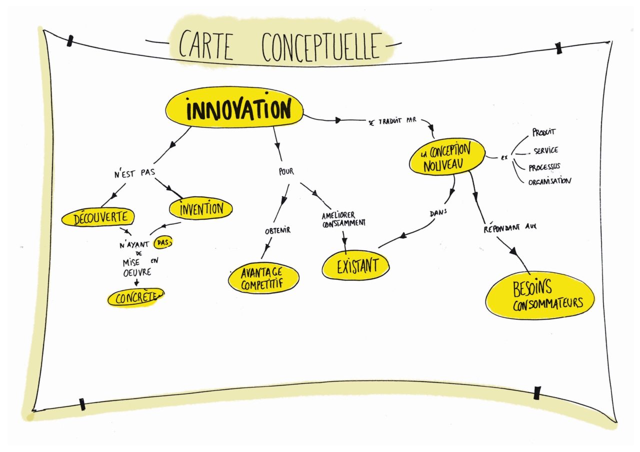 Carte conceptuelle - ESimon Visuel