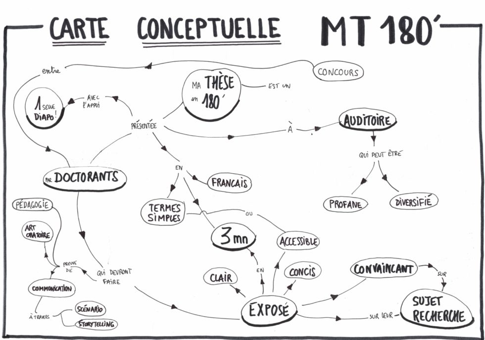 Carte conceptuelle - ESimon Visuel